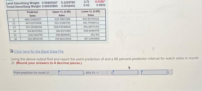 Solved The given below Figure 17.21 shows the JMP output of | Chegg.com