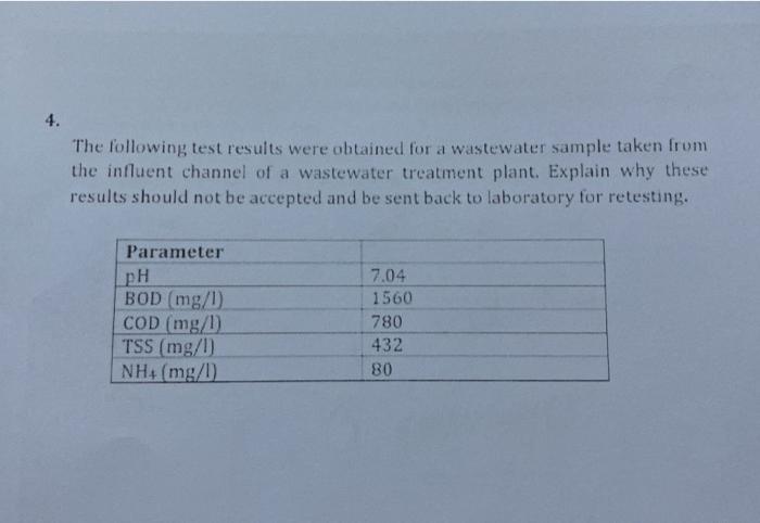 Solved The following test results were obtained for a | Chegg.com