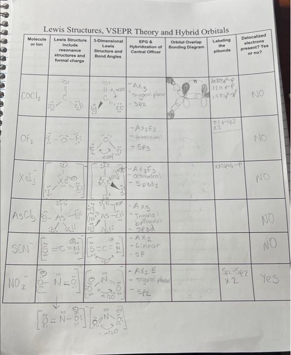 Solved can someone help me with the orbital overlap diagrams | Chegg.com