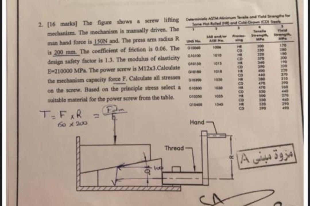 Solved 2. [16 marks] The figure shows a screw lifting | Chegg.com