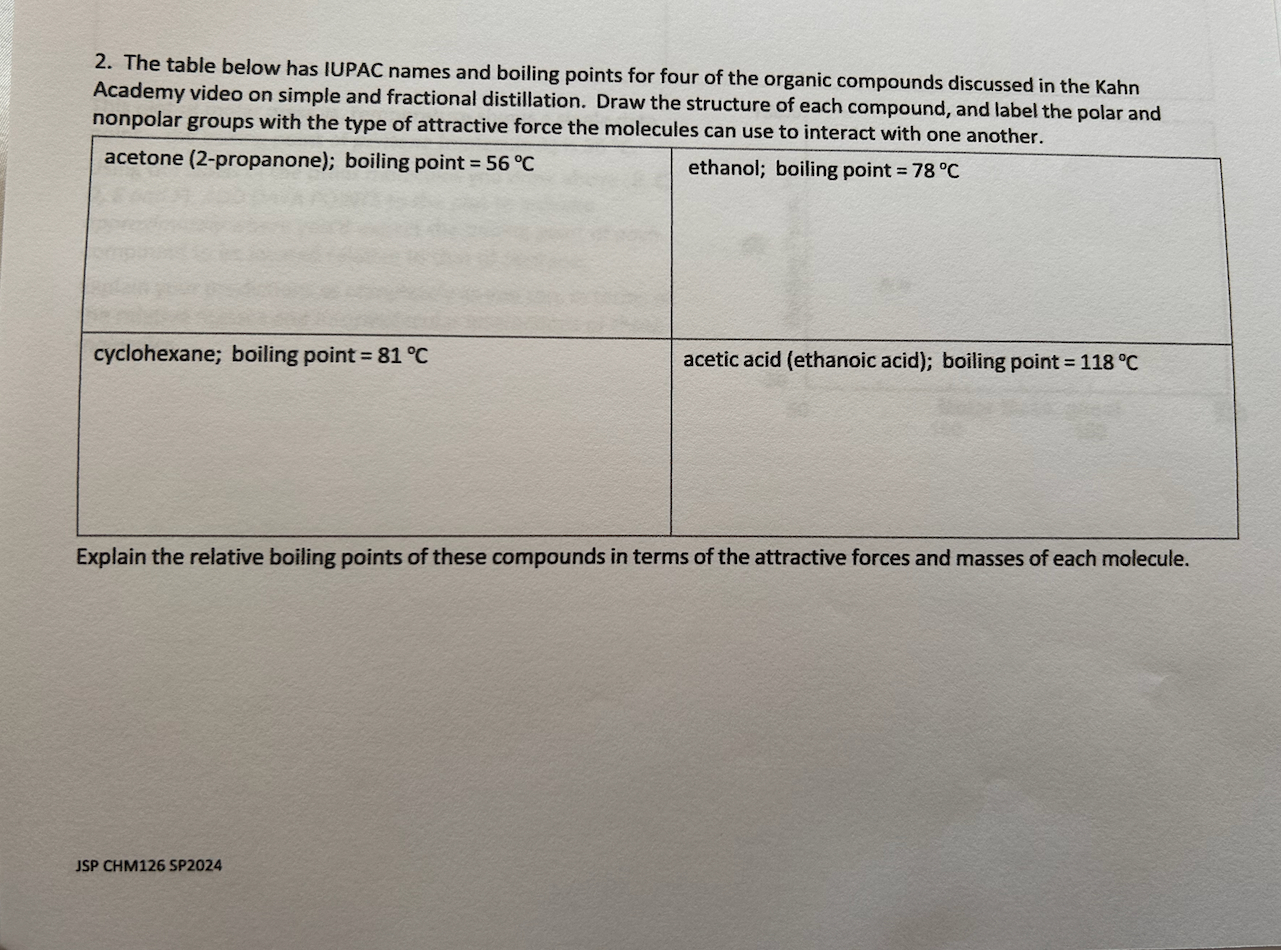 Solved The table below has IUPAC names and boiling points | Chegg.com