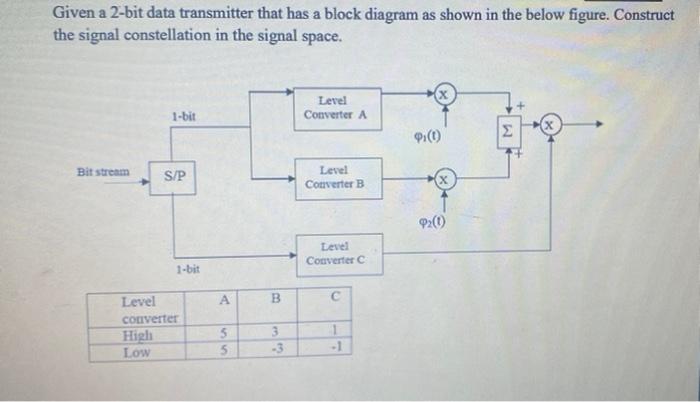 Given a 2-bit data transmitter that has a block | Chegg.com