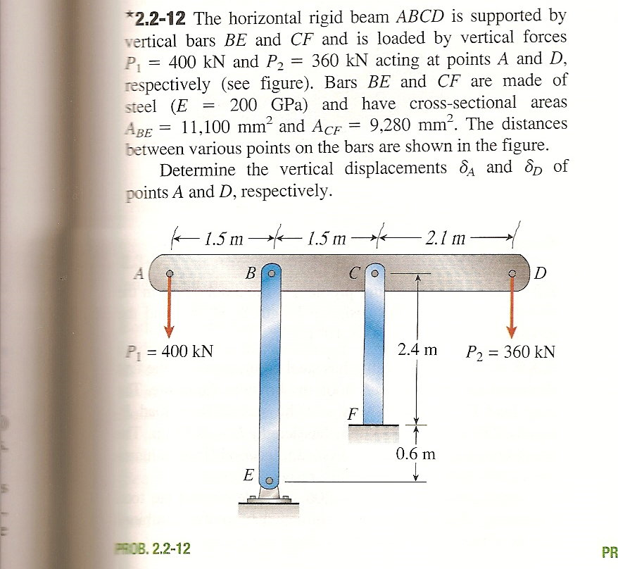 The Horizontal Rigid Bar Abcd Is Supported By Chegg Com | My XXX Hot Girl The Horizontal Rigid Bar Abcd Is Supported By Chegg Com | My XXX Hot Girl
