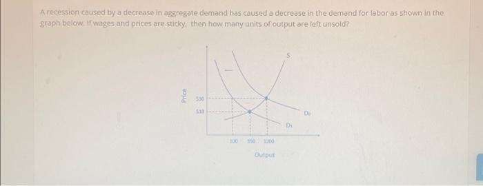 Solved A recession caused by a decrease in aggregate demand | Chegg.com
