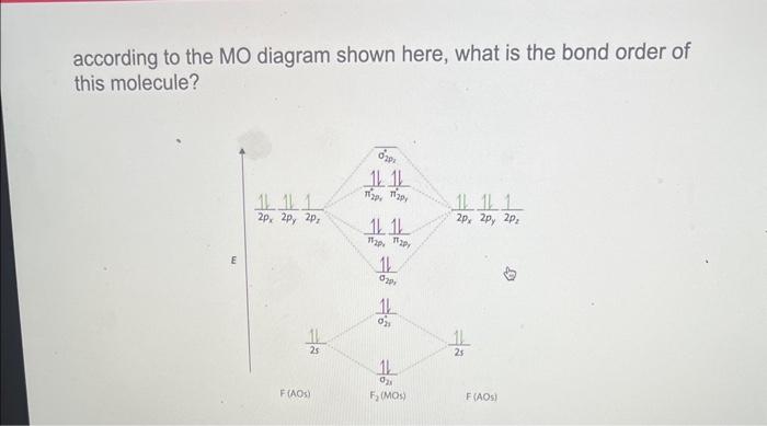 Solved according to the MO diagram shown here, what is the | Chegg.com