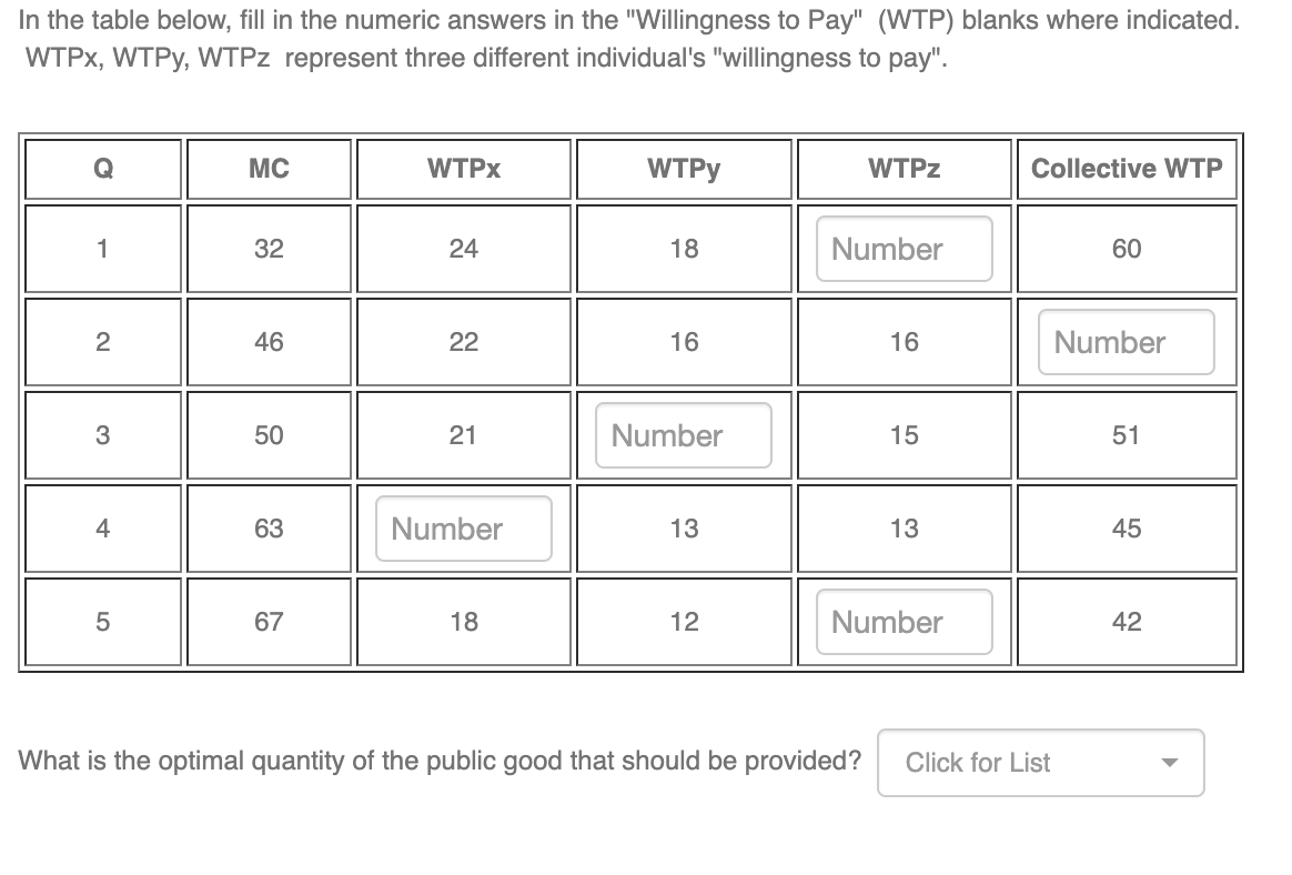 Solved In the table below, fill in the numeric answers in | Chegg.com