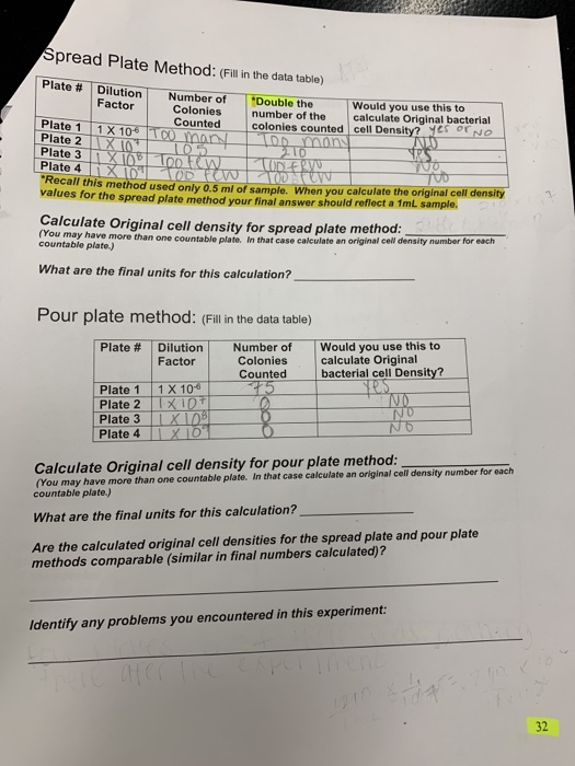 Solved Spread Plate Method: (Fill in the data table) Plate # | Chegg.com