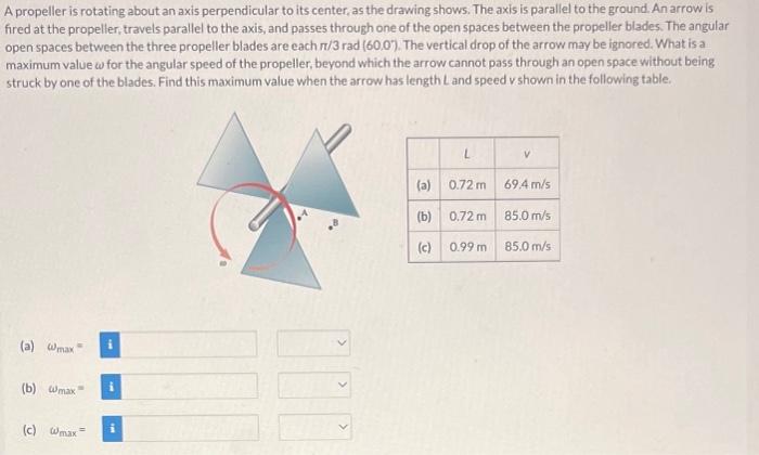 Solved A propeller is rotating about an axis perpendicular | Chegg.com