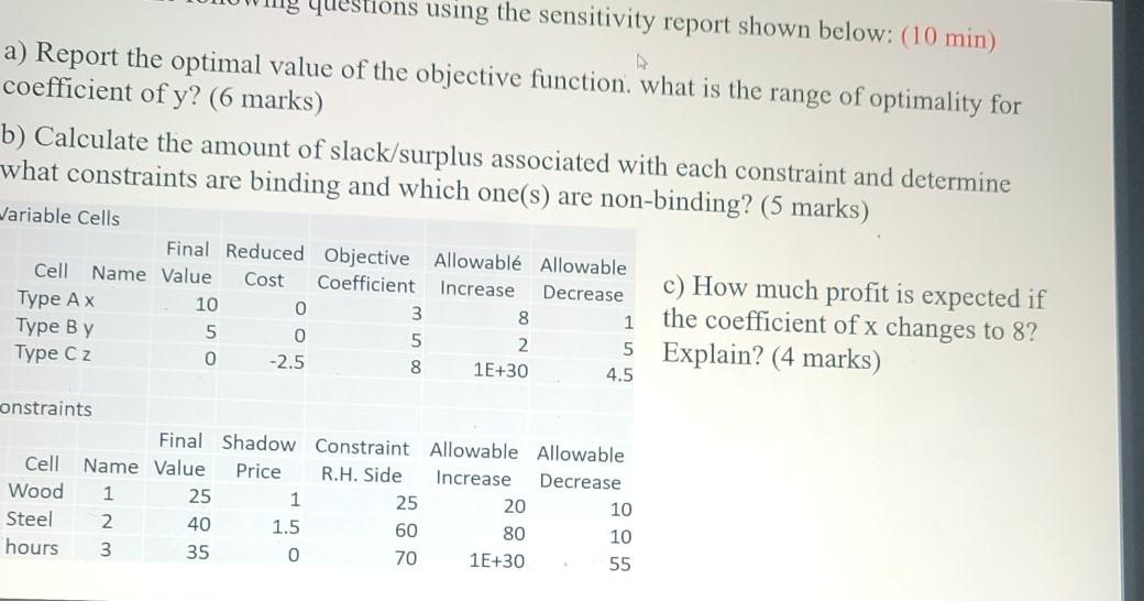 Solved questions using the sensitivity report shown below: | Chegg.com