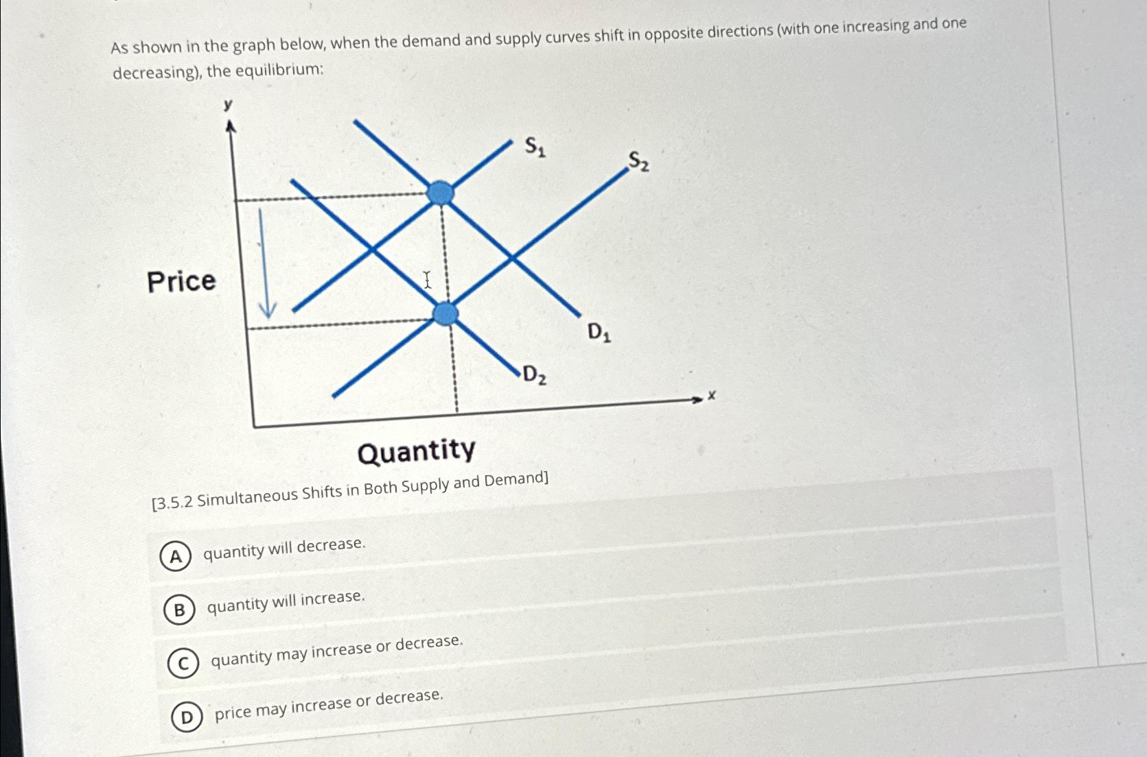Solved As shown in the graph below, when the demand and | Chegg.com