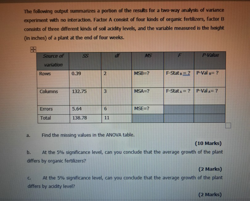 Solved The following output summarizes a portion of the | Chegg.com