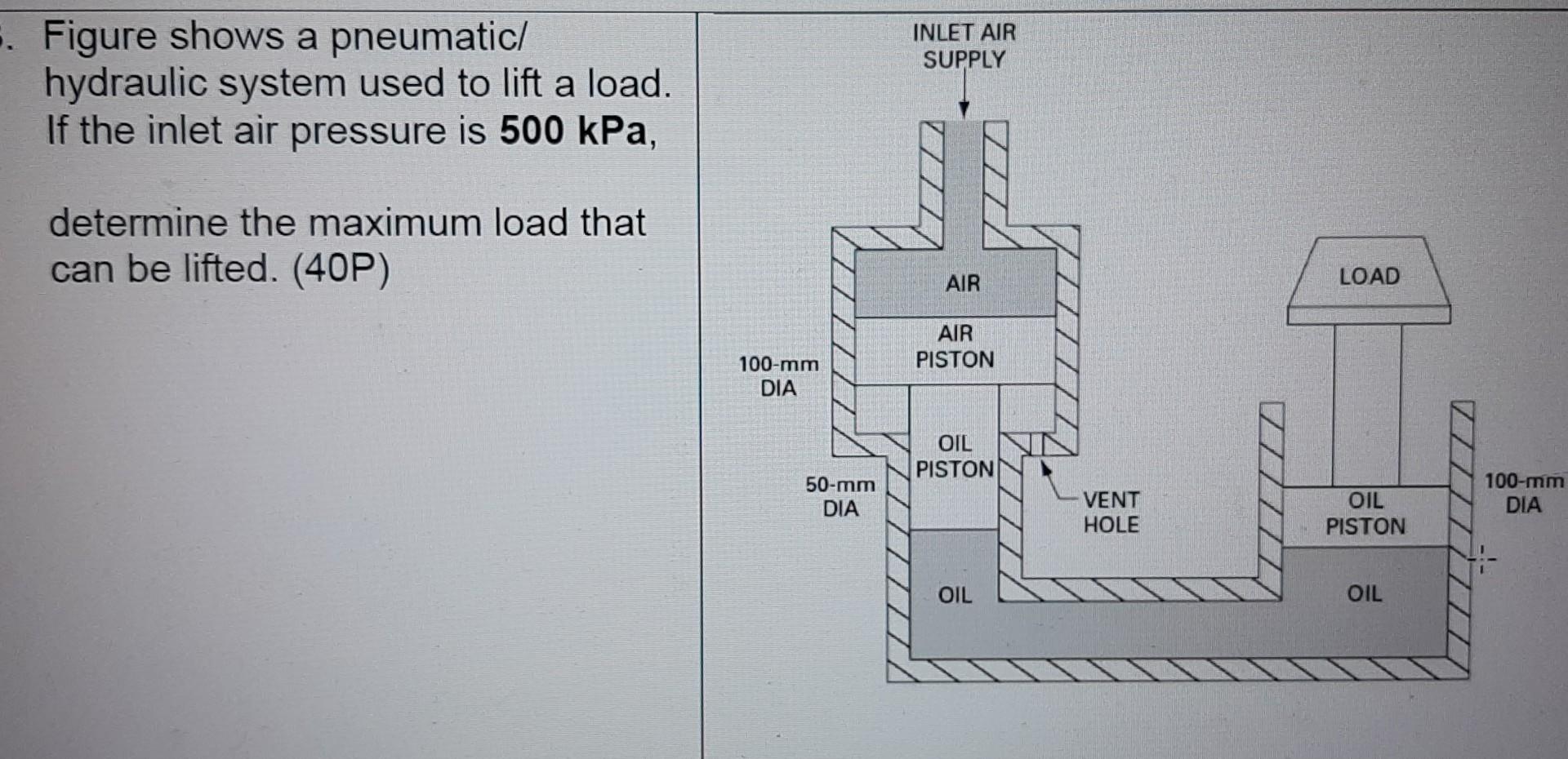 Solved Figure shows a pneumatic/ hydraulic system used to | Chegg.com