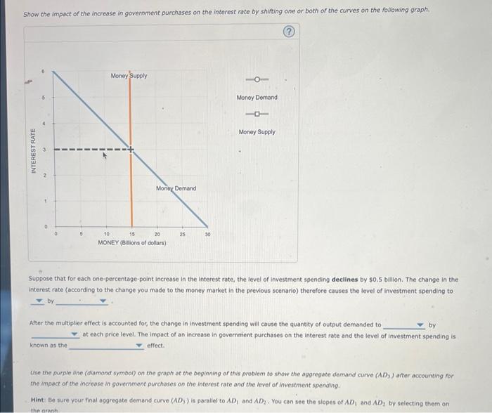 Solved 5. Fiscal policy, the money market, and aggregate | Chegg.com