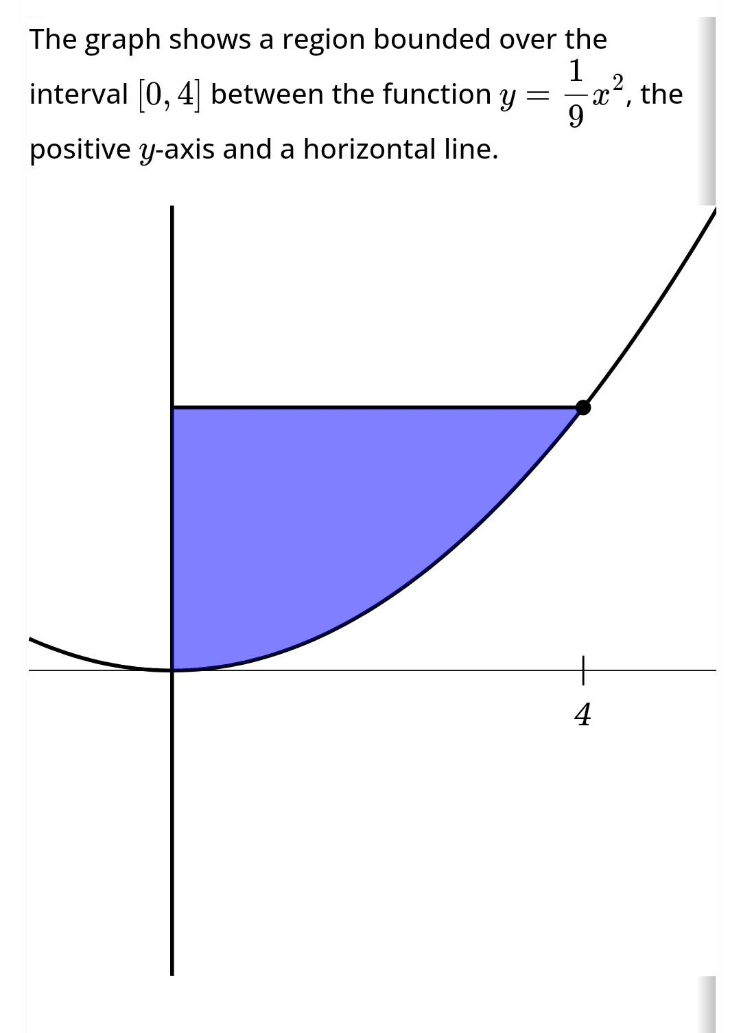 Solved The graph shows a region bounded over the interval | Chegg.com