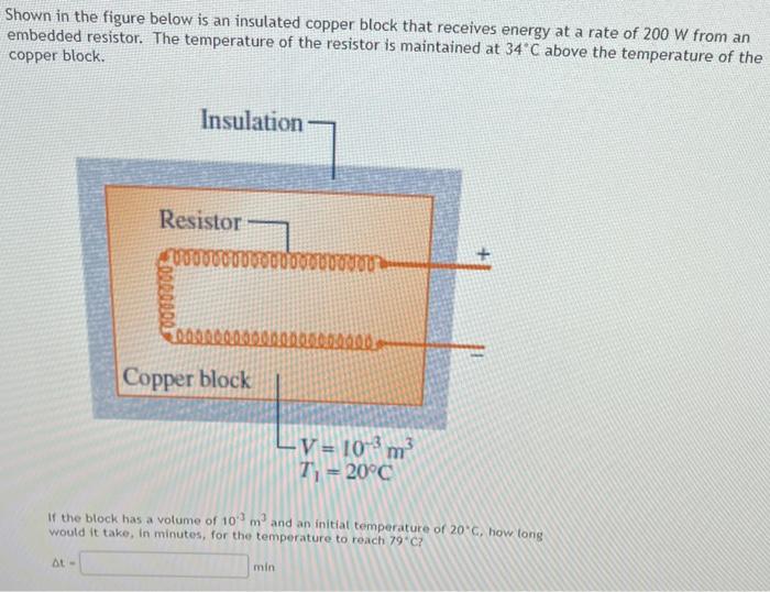 Solved Shown in the figure below is an insulated copper | Chegg.com