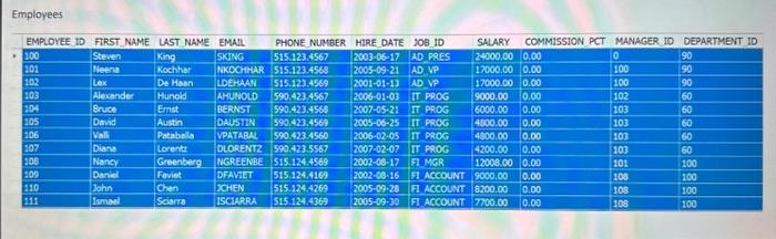 Solved Departments JobsDatabase: HR, Tables: Regions | Chegg.com