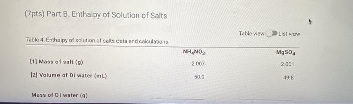 Solved (7pts) Part B. Enthalpy of Solution of Salts Table | Chegg.com
