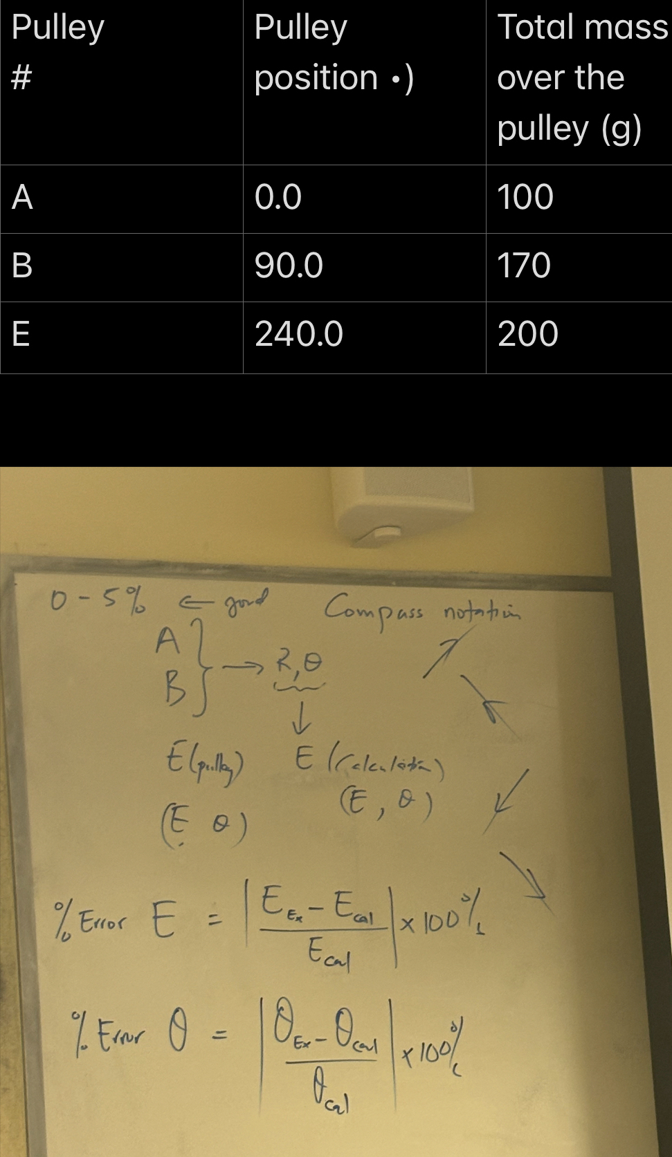 a. ﻿Determine the resultant force for the forces on | Chegg.com