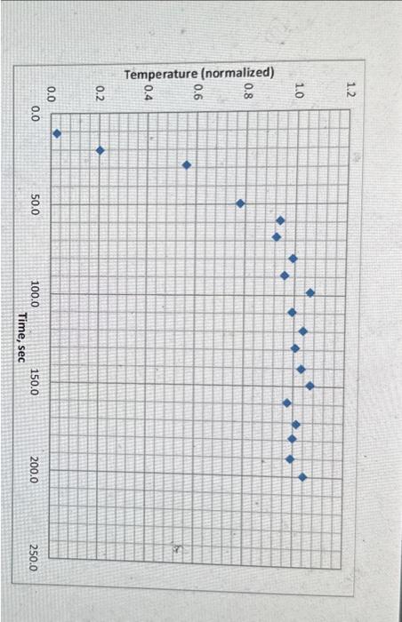 The diagrammatic sketch shown below is a starch | Chegg.com