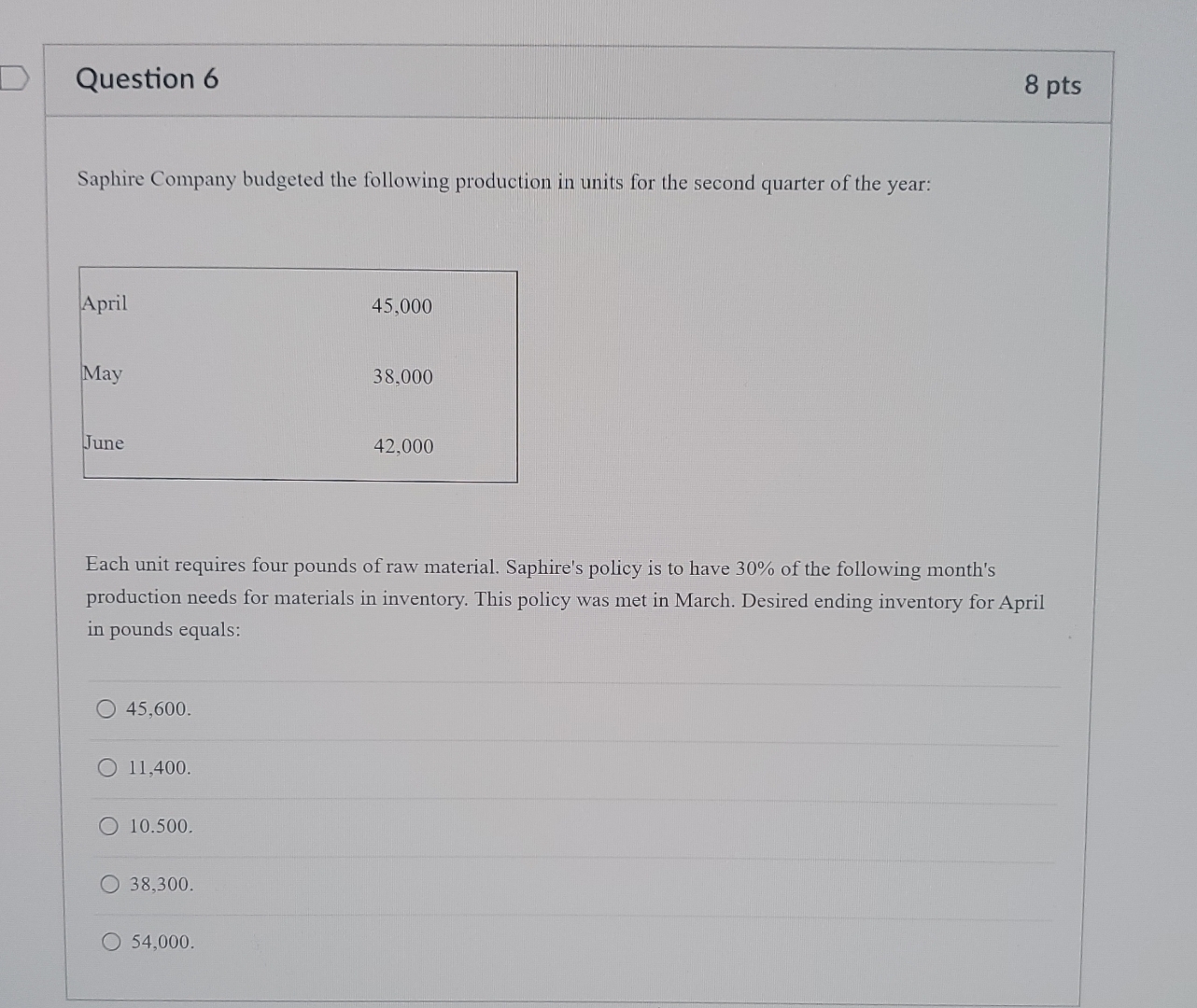 Solved Question 68 ﻿ptsSaphire Company budgeted the | Chegg.com