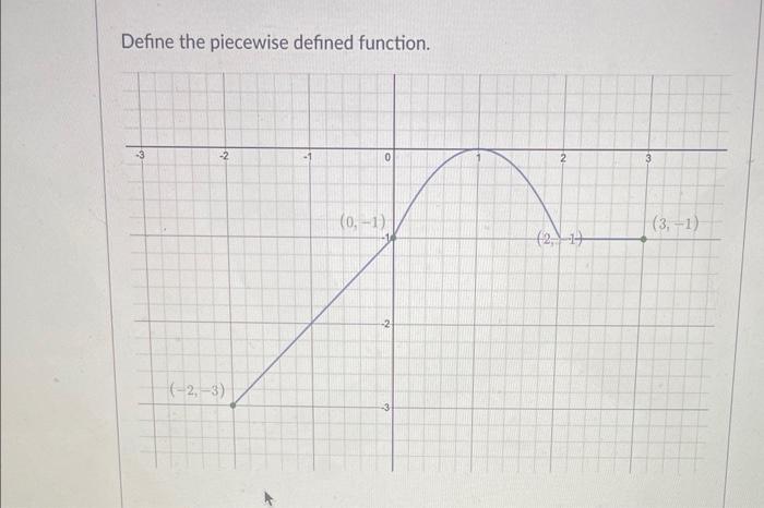 Solved Define the piecewise defined function. | Chegg.com Solved Define the piecewise defined function. | Chegg.com