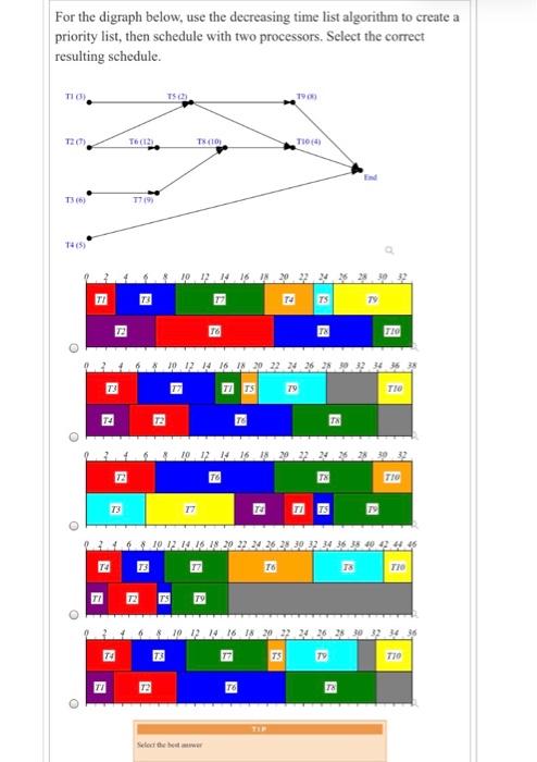 Solved For the digraph below, use the decreasing time list | Chegg.com