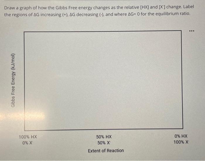 Solved Draw a graph of how the Gibbs Free energy changes as | Chegg.com