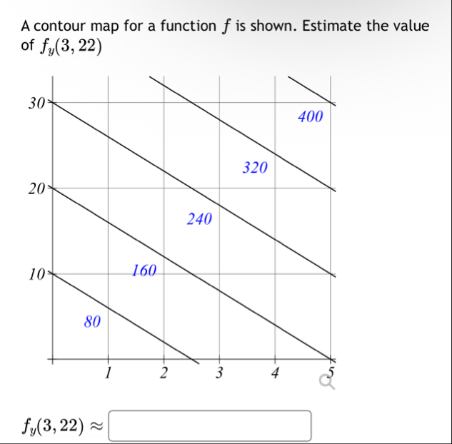 Solved A contour map for a function f ﻿is shown. Estimate | Chegg.com