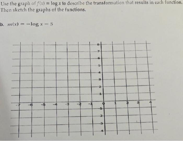 Solved Use the graph of f(x)=logx to describe the | Chegg.com