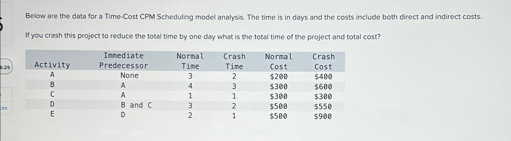 Solved Below are the data for a Time-Cost CPM Scheduling | Chegg.com