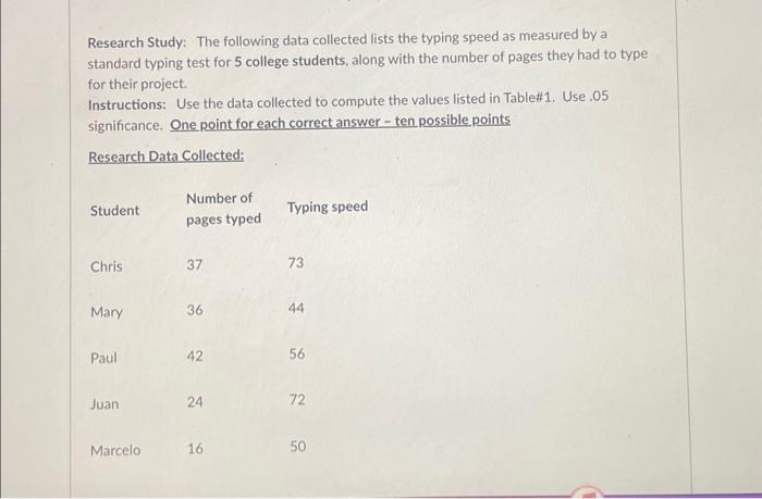 Research Study: The following data collected lists | Chegg.com