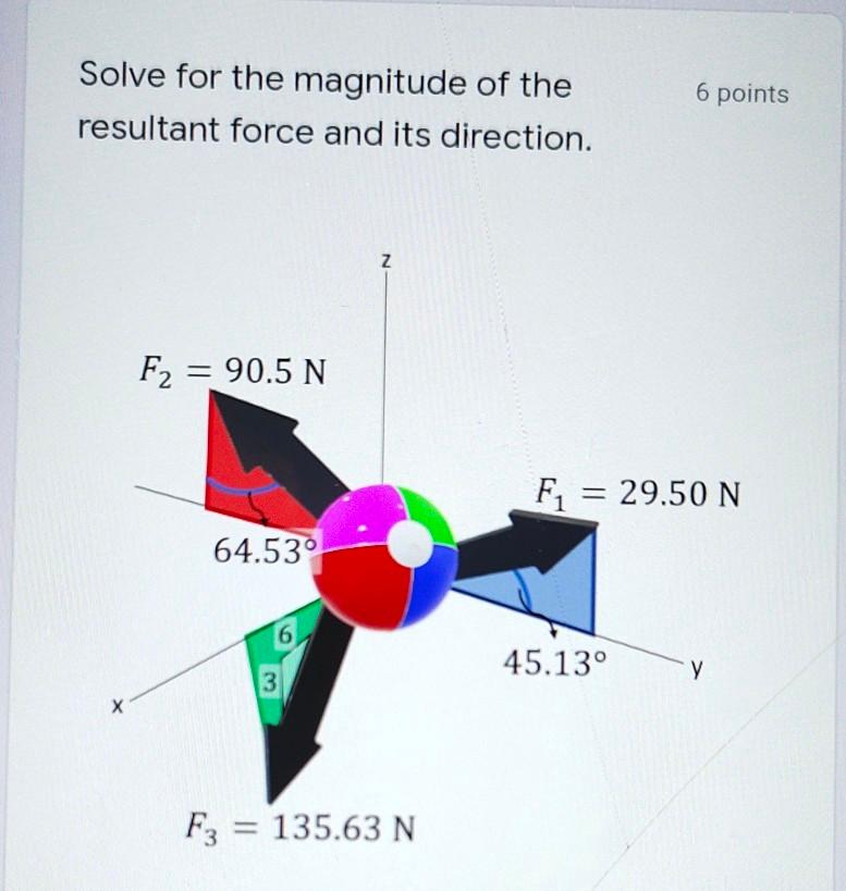 Solved Solve for the magnitude of the resultant force and | Chegg.com
