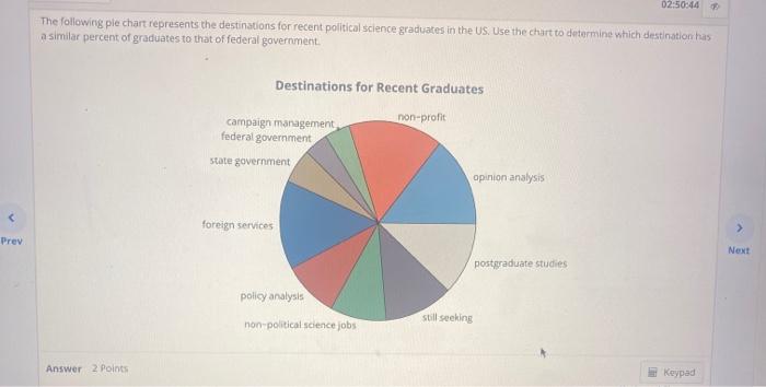 Solved 02:50:44 12 The following ple chart represents the | Chegg.com