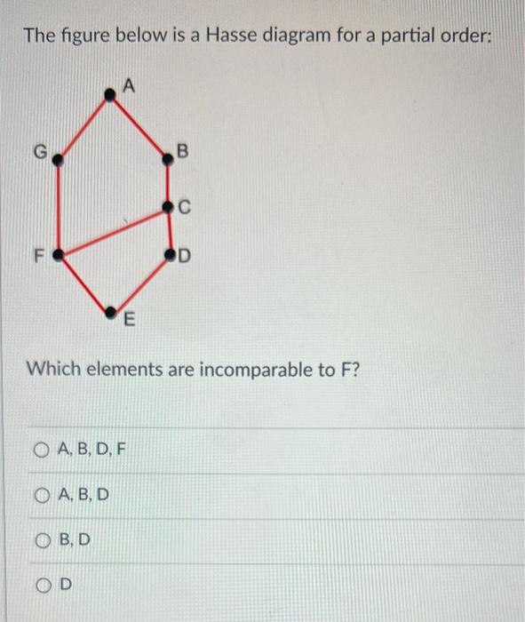 Solved The figure below is a Hasse diagram for a partial | Chegg.com