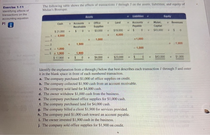 Solved The following table shows the effects of transactions | Chegg.com