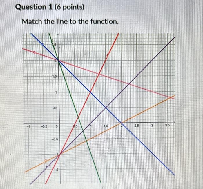 Solved Match the line to the function.Match the line to the | Chegg.com