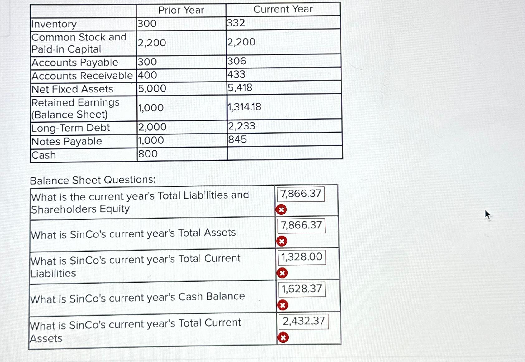 Solved Using the table below, create SinCo's balance sheet | Chegg.com