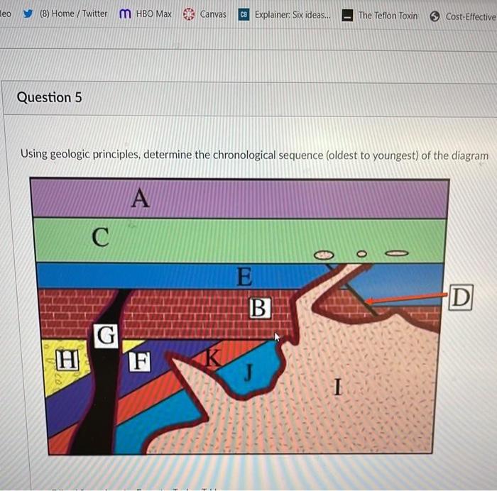 Solved Using geologic principles, determine the | Chegg.com