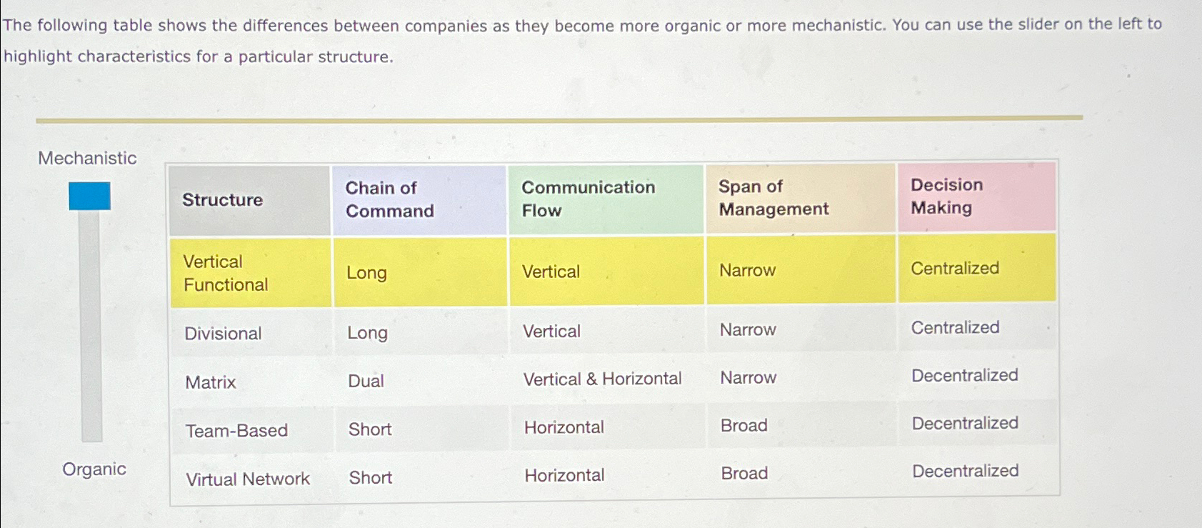 Solved The following table shows the differences between | Chegg.com