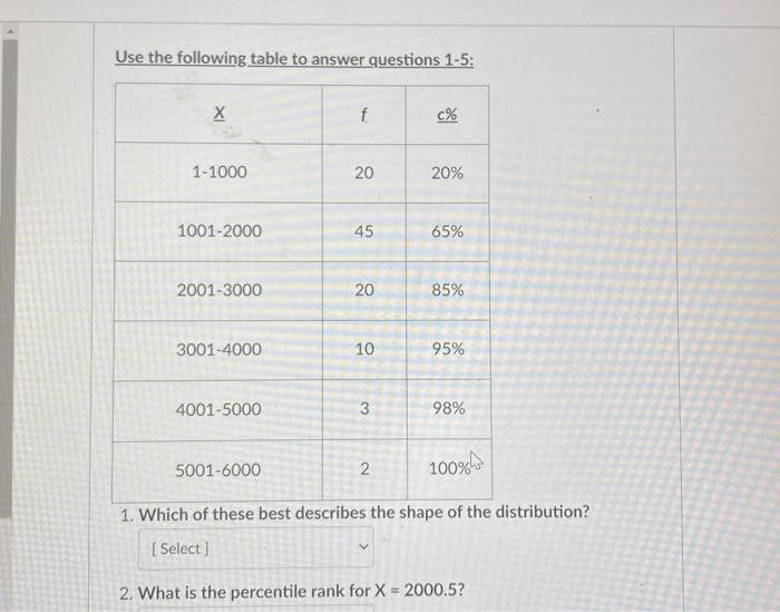 Solved Use the following table to answer questions 1-5: 1. | Chegg.com