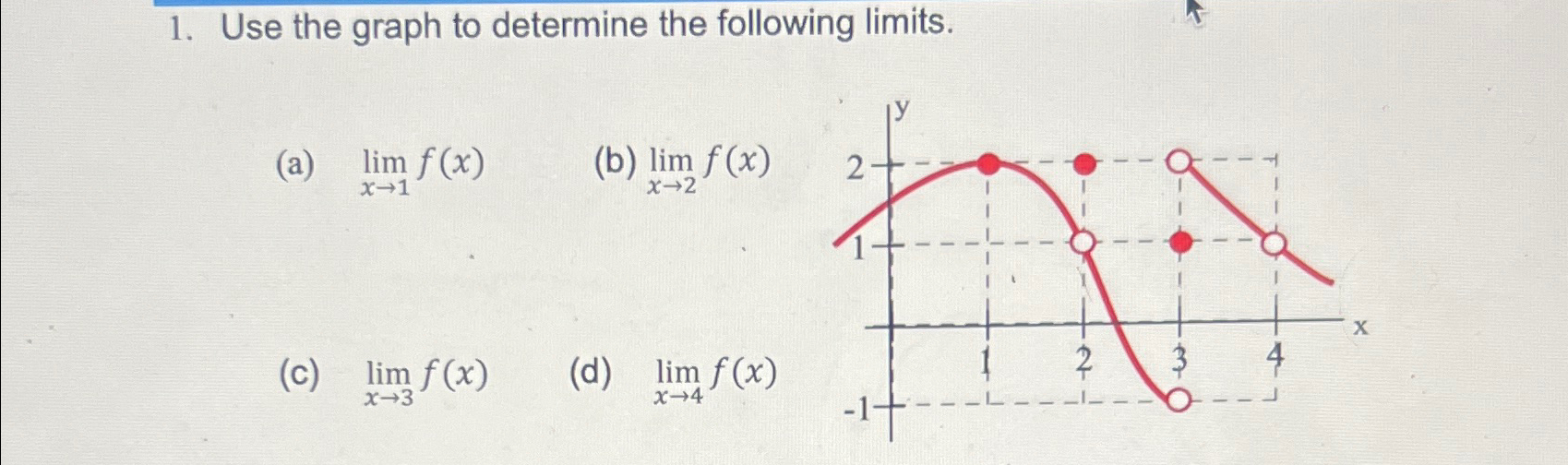 Solved Use the graph to determine the following | Chegg.com