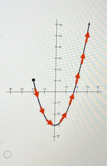 Solved The graph of the following parametric equation is | Chegg.com