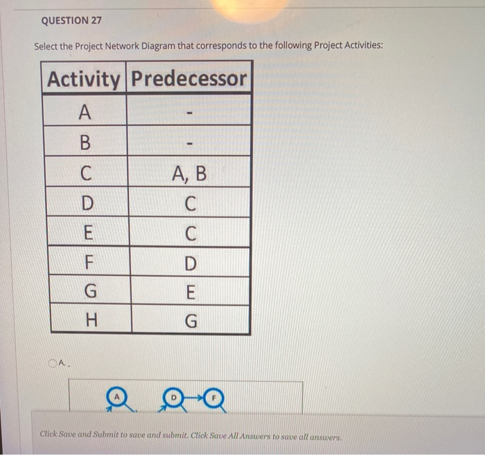 Solved QUESTION 27 Select the Project Network Diagram that | Chegg.com