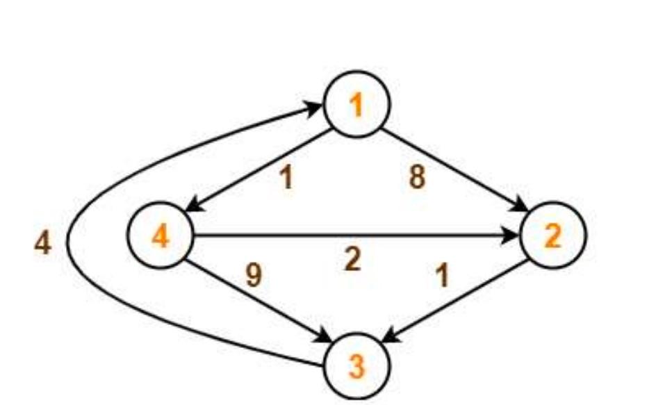 Solved Using Floyd-Warshall Algorithm, find the shortest | Chegg.com