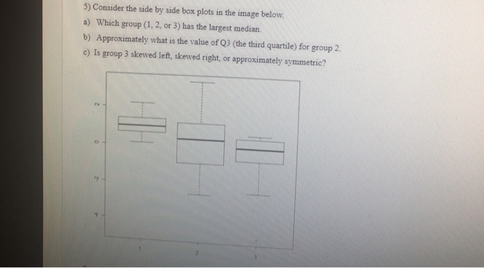 Solved 5) Consider the side by side box plots in the image | Chegg.com