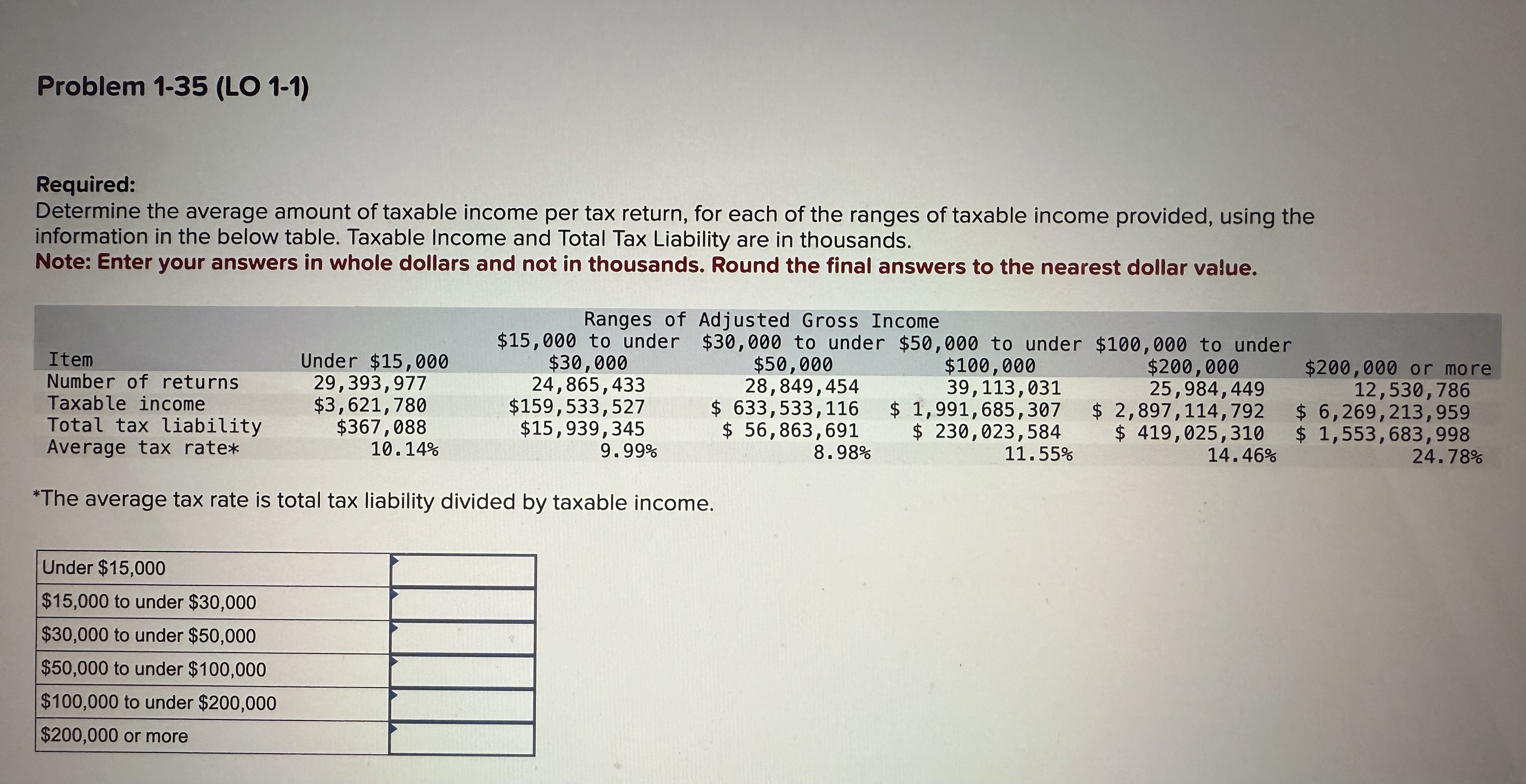 Solved Problem 1-35 (LO 1-1)Required:Determine the average | Chegg.com