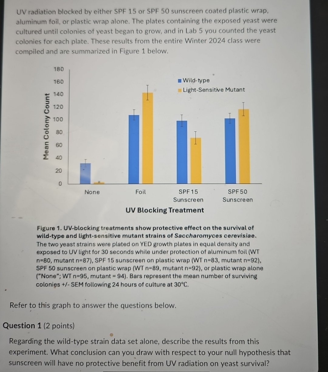 Solved UV radiation blocked by either SPF 15 ﻿or SPF 50 | Chegg.com
