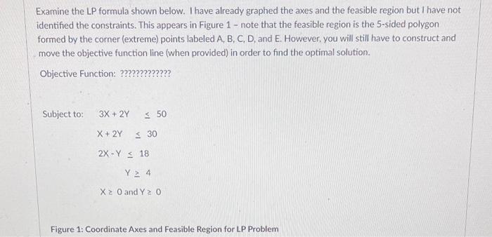 Examine the LP formula shown below. I have already | Chegg.com