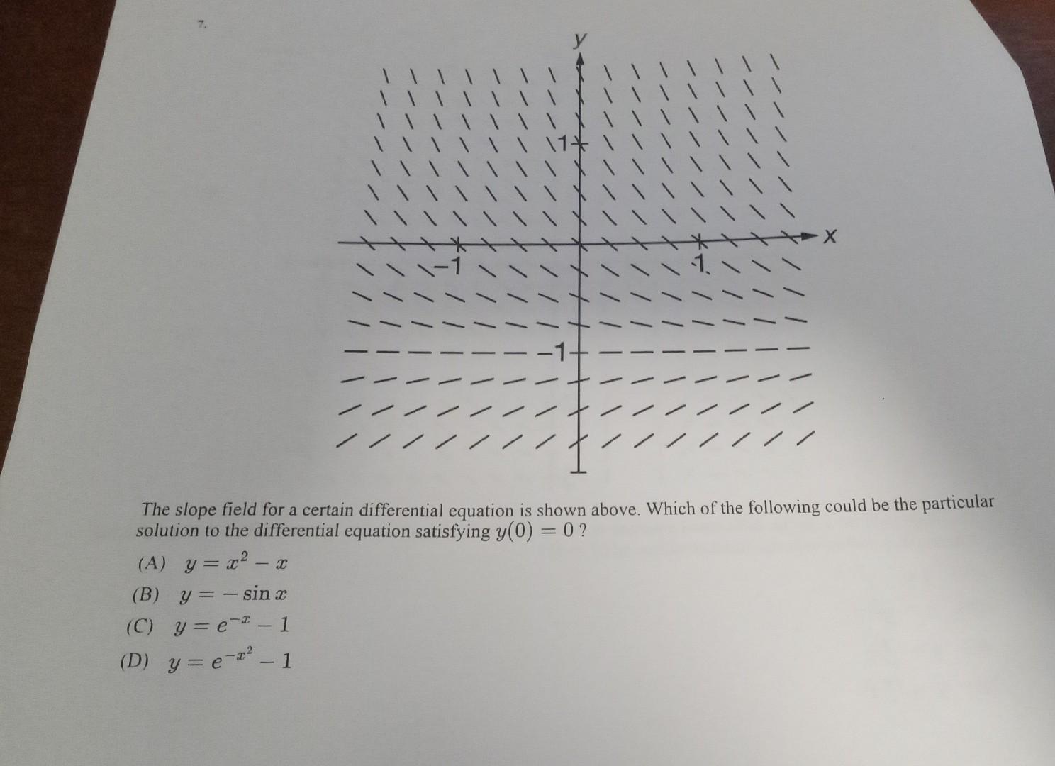 Solved The slope field for a certain differential equation | Chegg.com