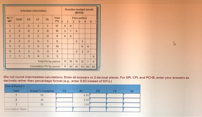 Solved EX13-5 (Static) Given the project network and | Chegg.com